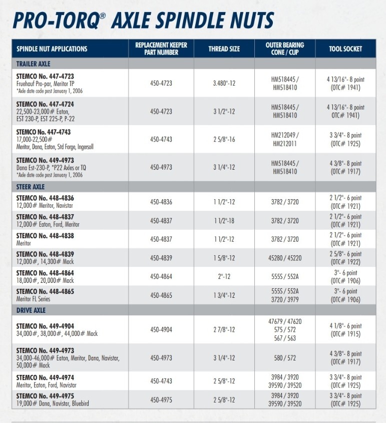 Stemco Pro-Torq Axle Nut 448-4864 | eBay