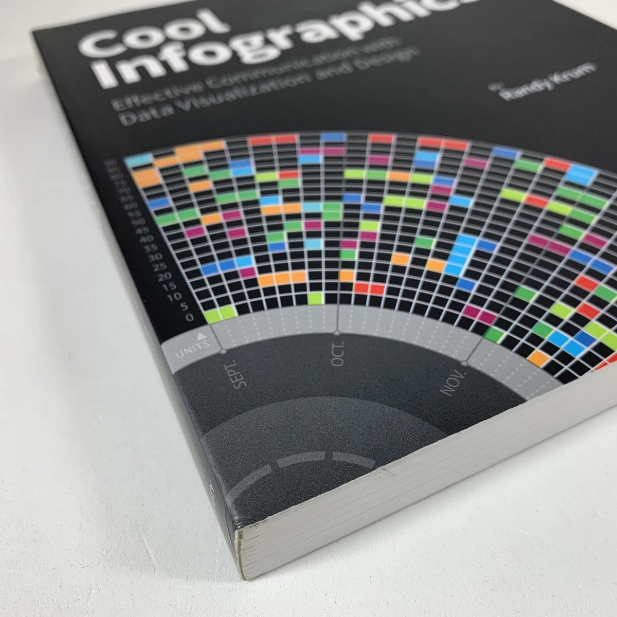 Cool Infographics Randy Krum Dl