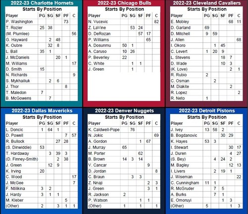 Statis Pro Basketball (Base 10) Cards - 2022-23 | eBay