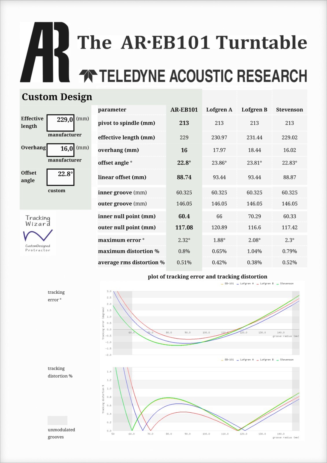 Acoustic Research The AR EB-101 Custom Designed Tonearm Alignment ...