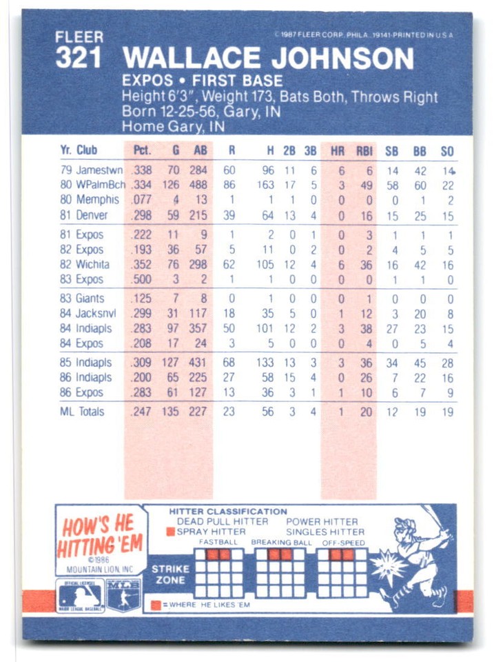 Wallace Johnson 1987 Fleer Baseball #321 Montreal Expos | eBay