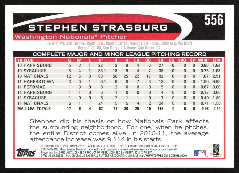 2012 Topps Baseball Stephen Strasburg #556 Washington Nationals | eBay