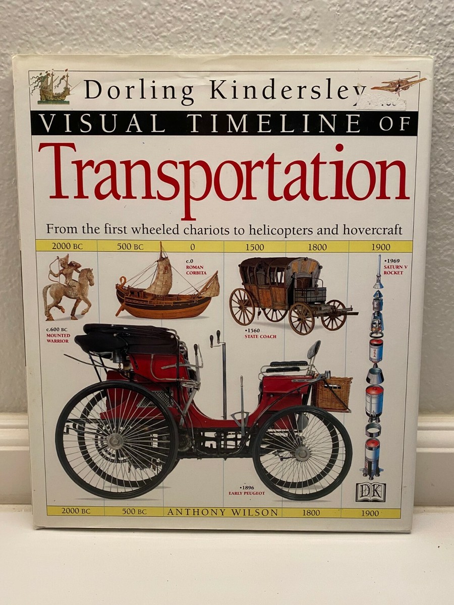 Evolution Of Transportation For Kids Transport And Vehicles Evolution