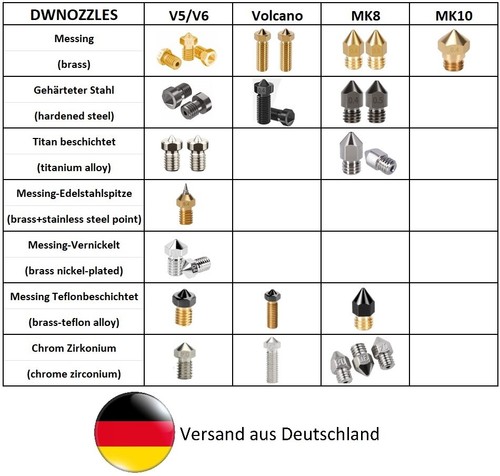 3D Druck Düse Nozzle - 0,2mm - 1,5mm - VOLCANO / MK8 / MK10 / V5 / V6 ...
