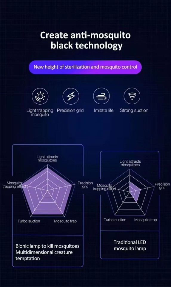 Electric Mosquito Insect Killer Zapper LED Light Fly Bug Trap Pest ...