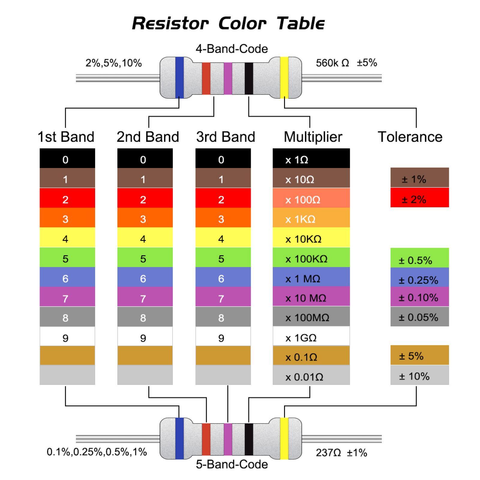 10 Pcs 5W 5 Watt Metal Oxide Film Resistor Axial Lead 47K Ohm ±5% ...