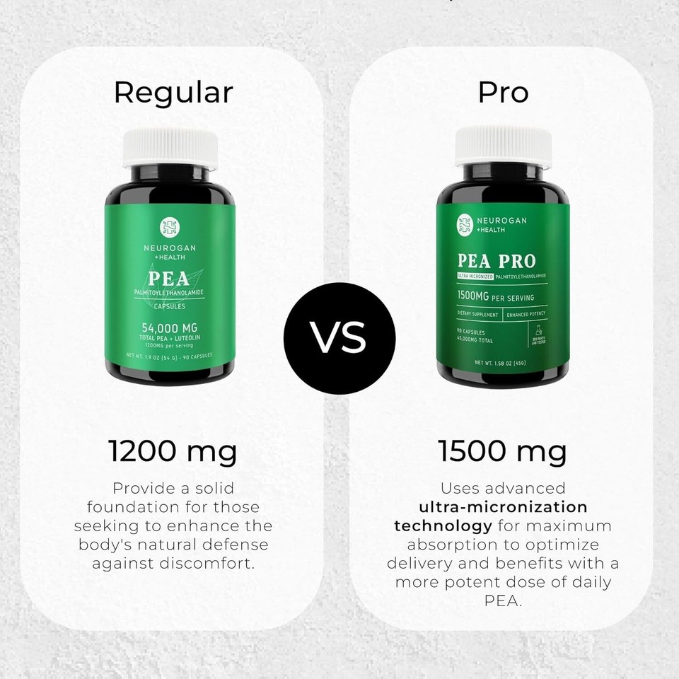 Ultra Micronized Palmitoylethanolamide (Pea) Supplement - 1500 MG per ...