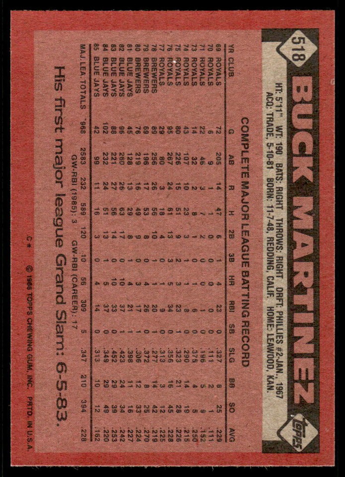 1986 Topps #518 Buck Martinez | eBay
