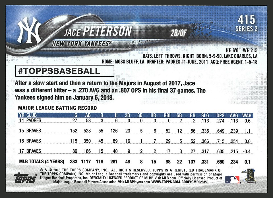 2018 Topps #415 Jace Peterson Rainbow Foil | eBay