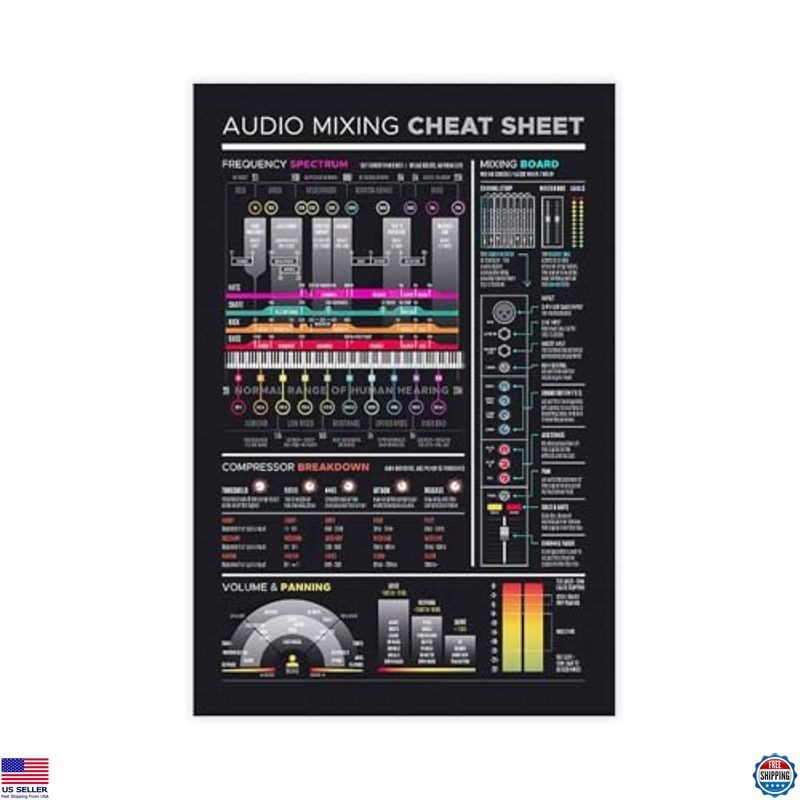Beiweiqu Audio Mixing Cheat Sheet Poster, Mixing Board Reference Canvas ...