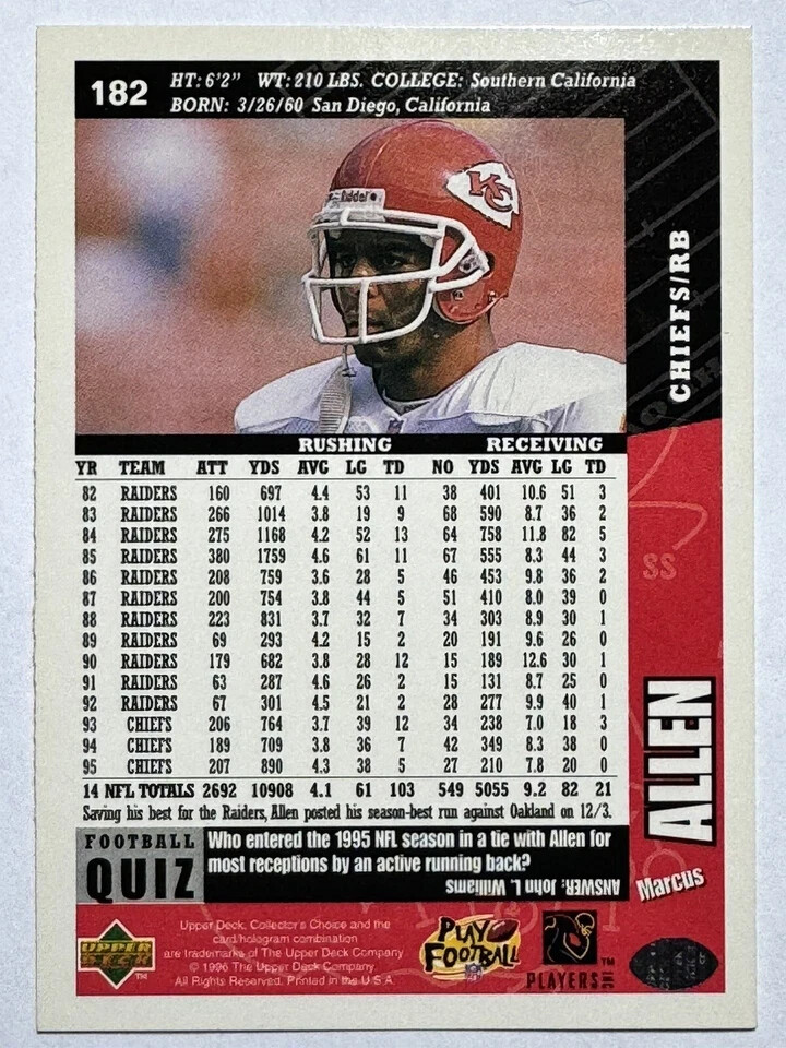 HOF'er MARCUS ALLEN Chiefs 1996 Upper Deck Collector's Choice Football ...