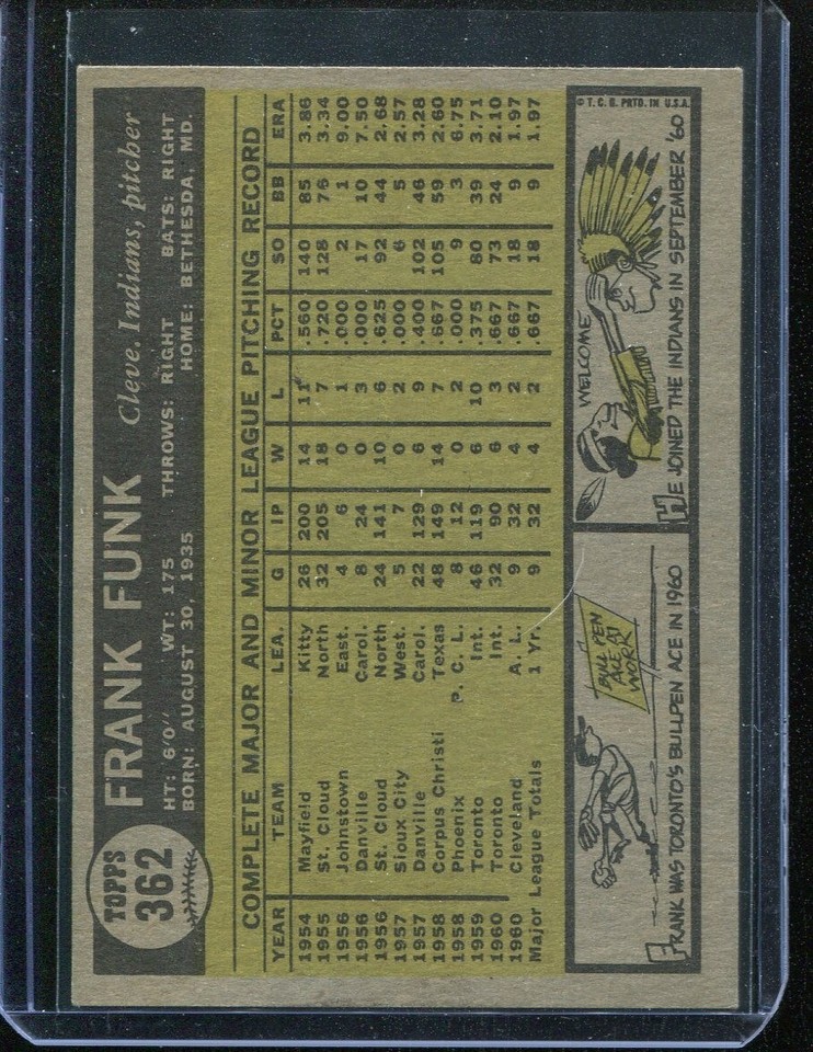 1961 Topps Baseball # 362 Frank Funk (NM+) Near Mint Plus | eBay