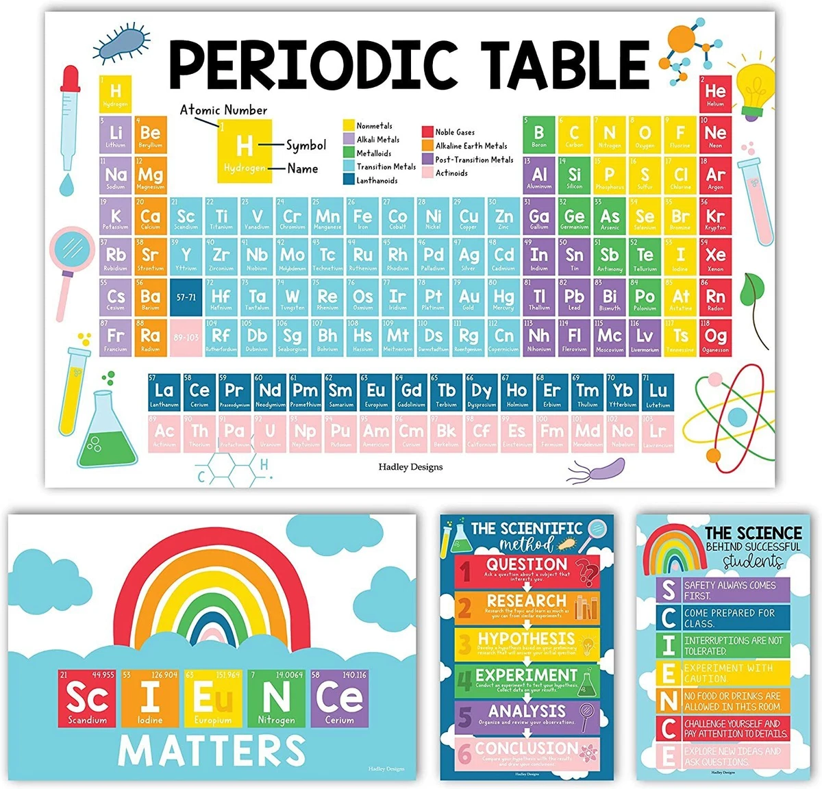 Science Posters For Kids