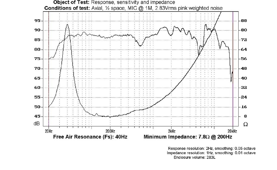 8" Coaxial Speaker Whizzer Cone Replacement Eight Inch 8Ohm Full Range ...