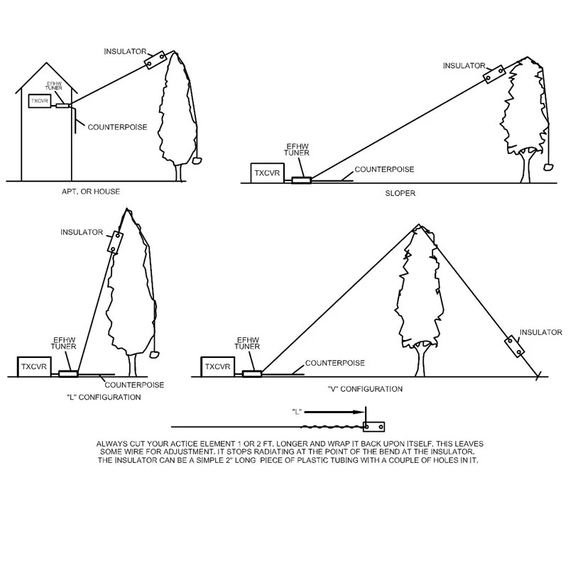 EFHW Antenna 40m-15m with Tuner | eBay
