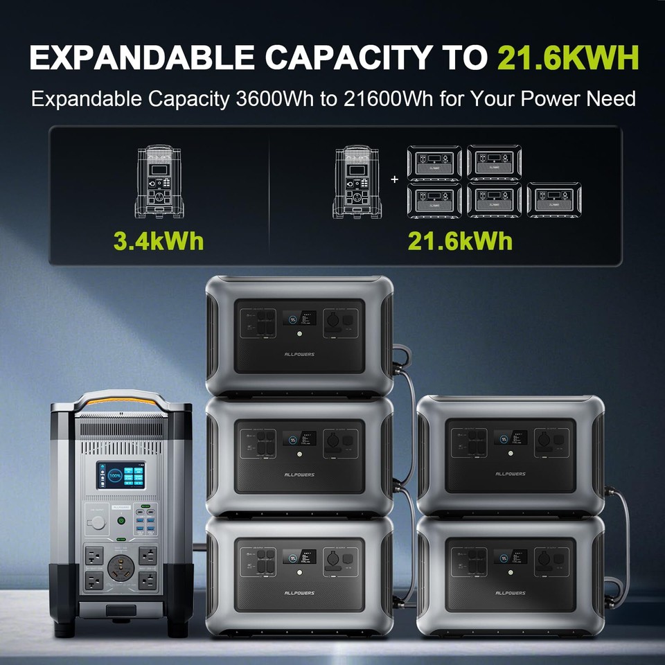 ALLPOWERS Portable Power Station R4000, 3456Wh Solar Generator 4000W ...