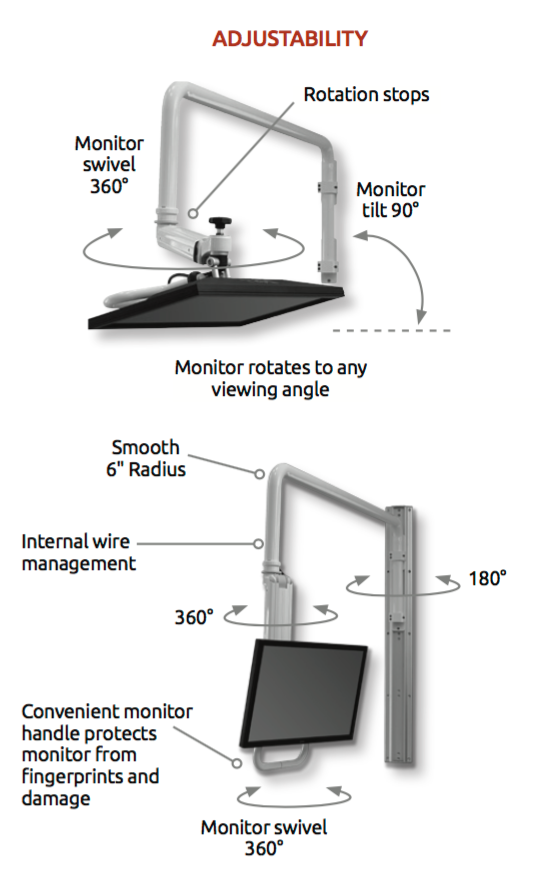 Healthcare/Dental Office - Monitor+Overhead Arm Monitor Mount w/ Wall ...