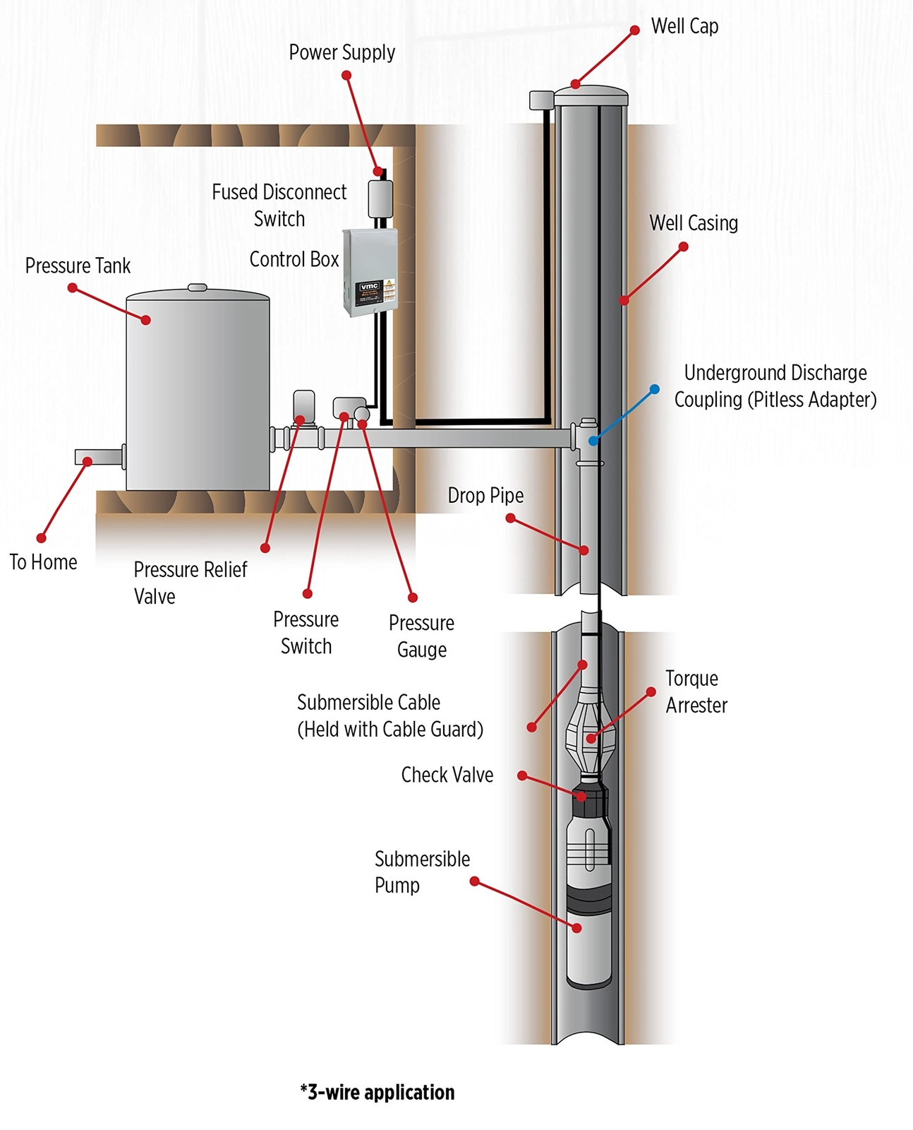 Red Lion 640222 RLCB15-230 1.5-HP 230-Volt VMC Control Box for ...