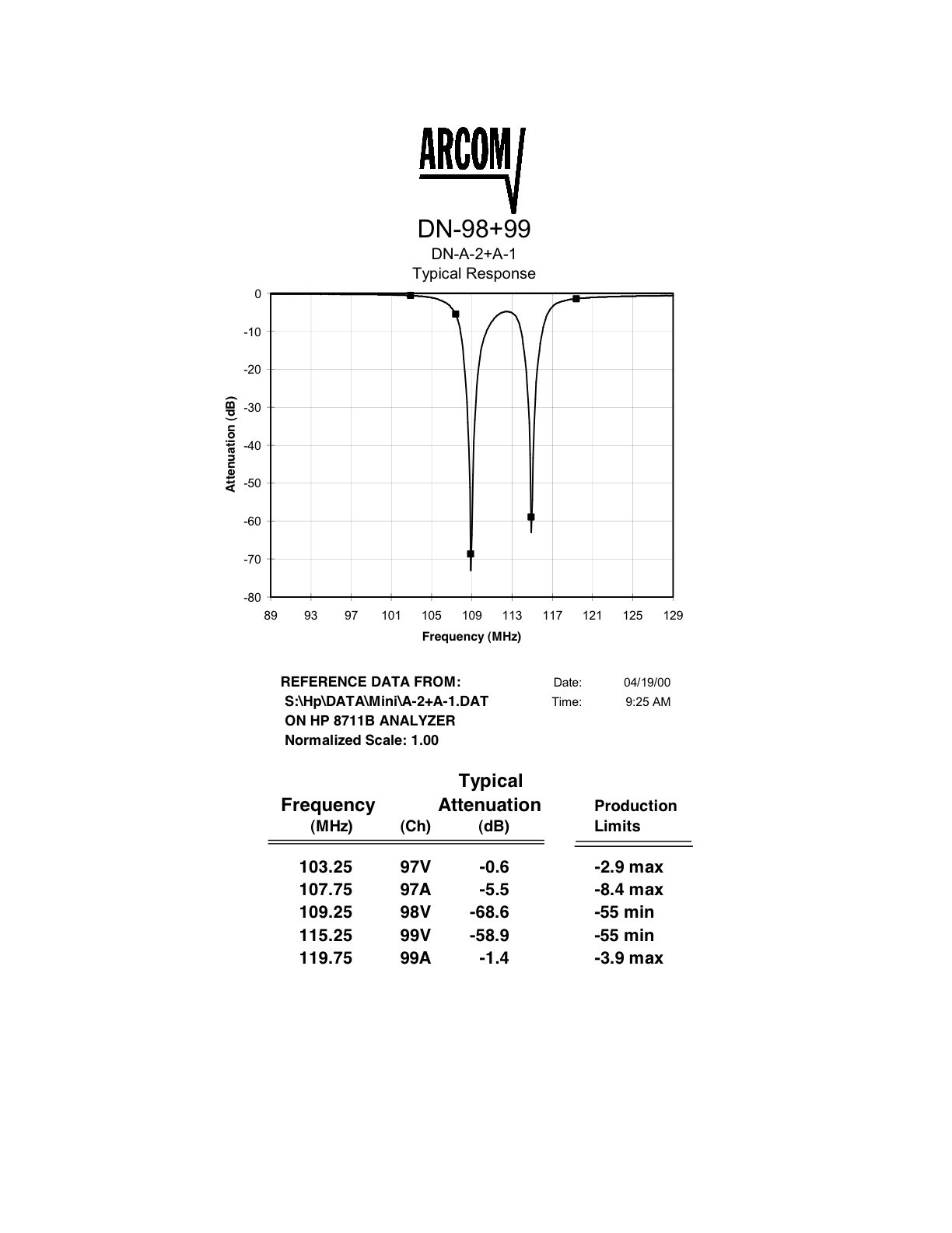 ARCOM Notch Filter DN-A-2+A-1 DNA2A1 032 CATV CCTV NEW Negates Channels ...