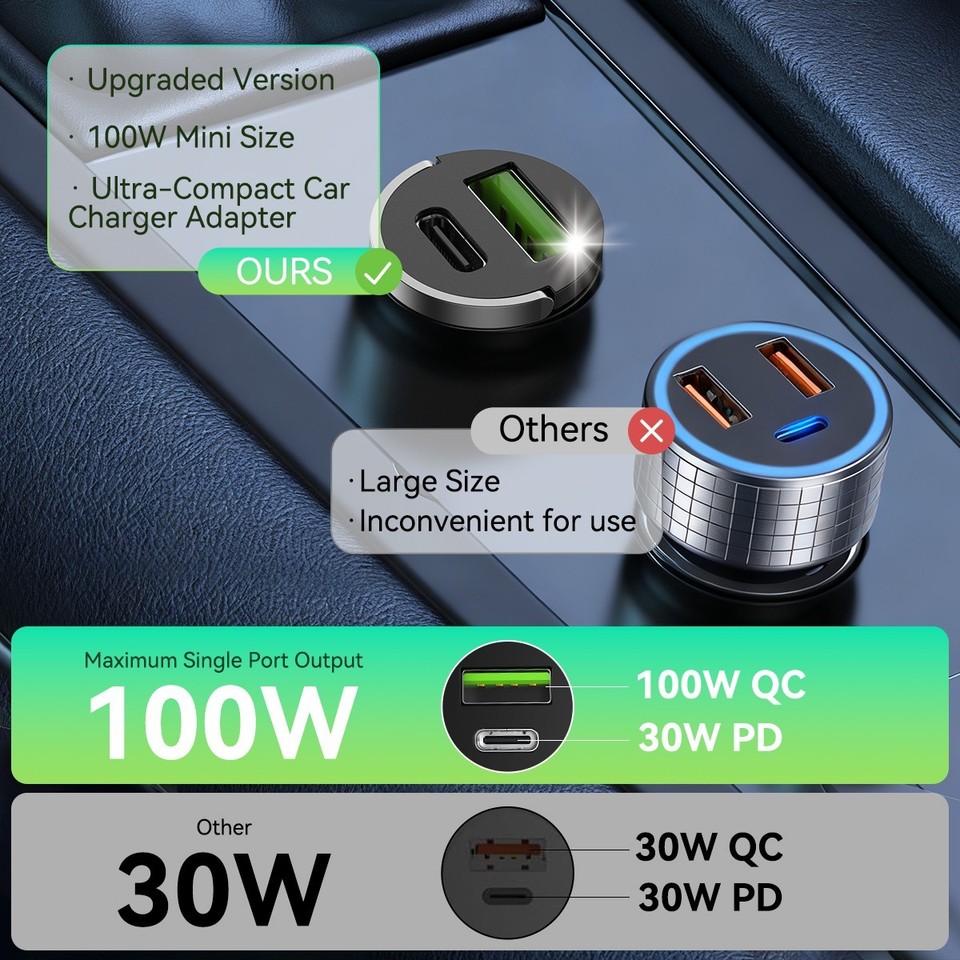 60W Super Fast Car Charger, Dual USB C PD Port, Temp Control, 12V-24V ...