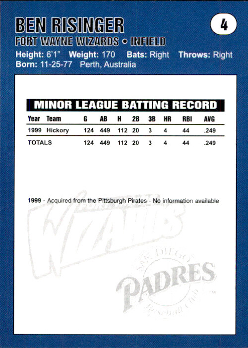 2000 Fort Wayne Wizards Team Issue 27 Ben Risinger Perth Australia Baseball Card | eBay