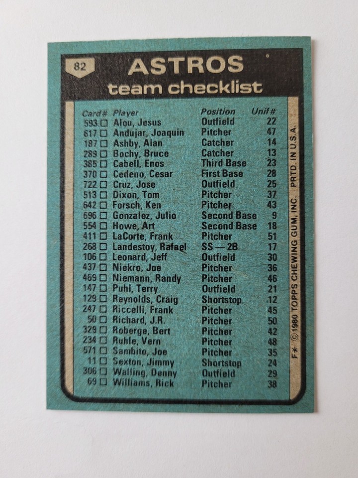 1980 Topps #82 Astros Team Checklist | eBay