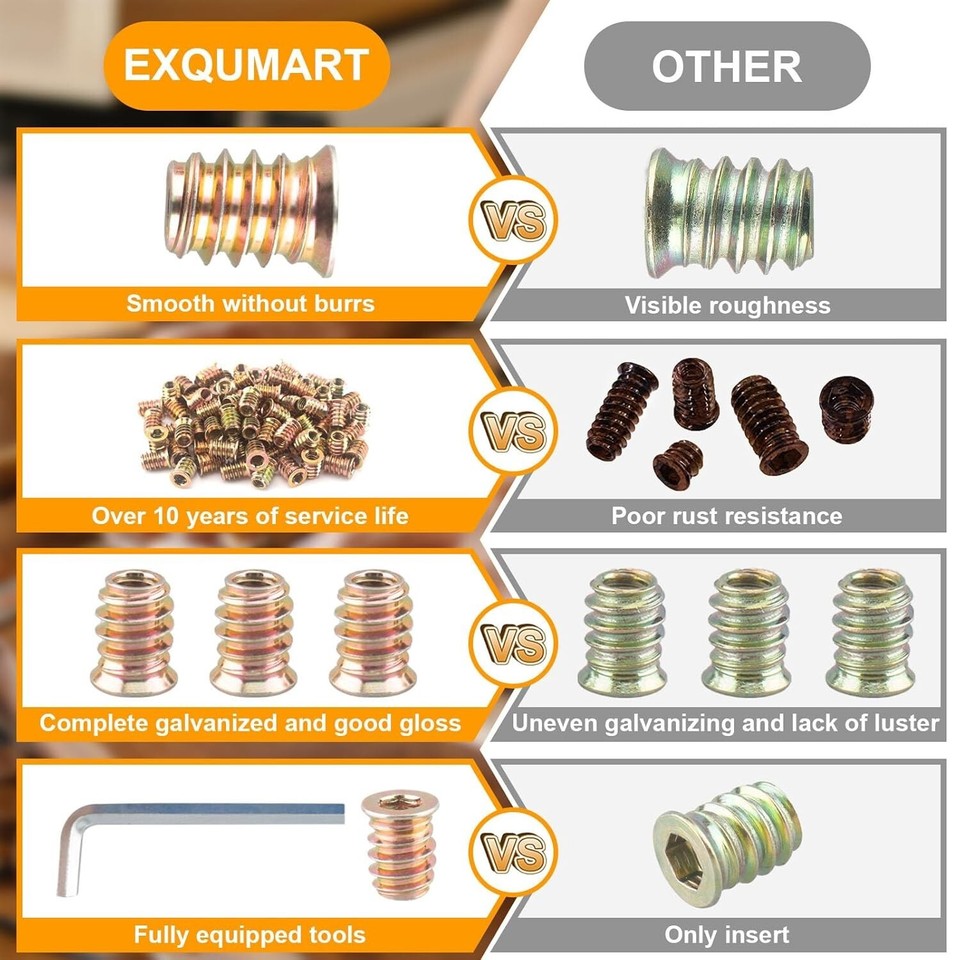 80 Pcs Premium Threaded Inserts for Wood, 1/4-20 Threaded Inserts with ...