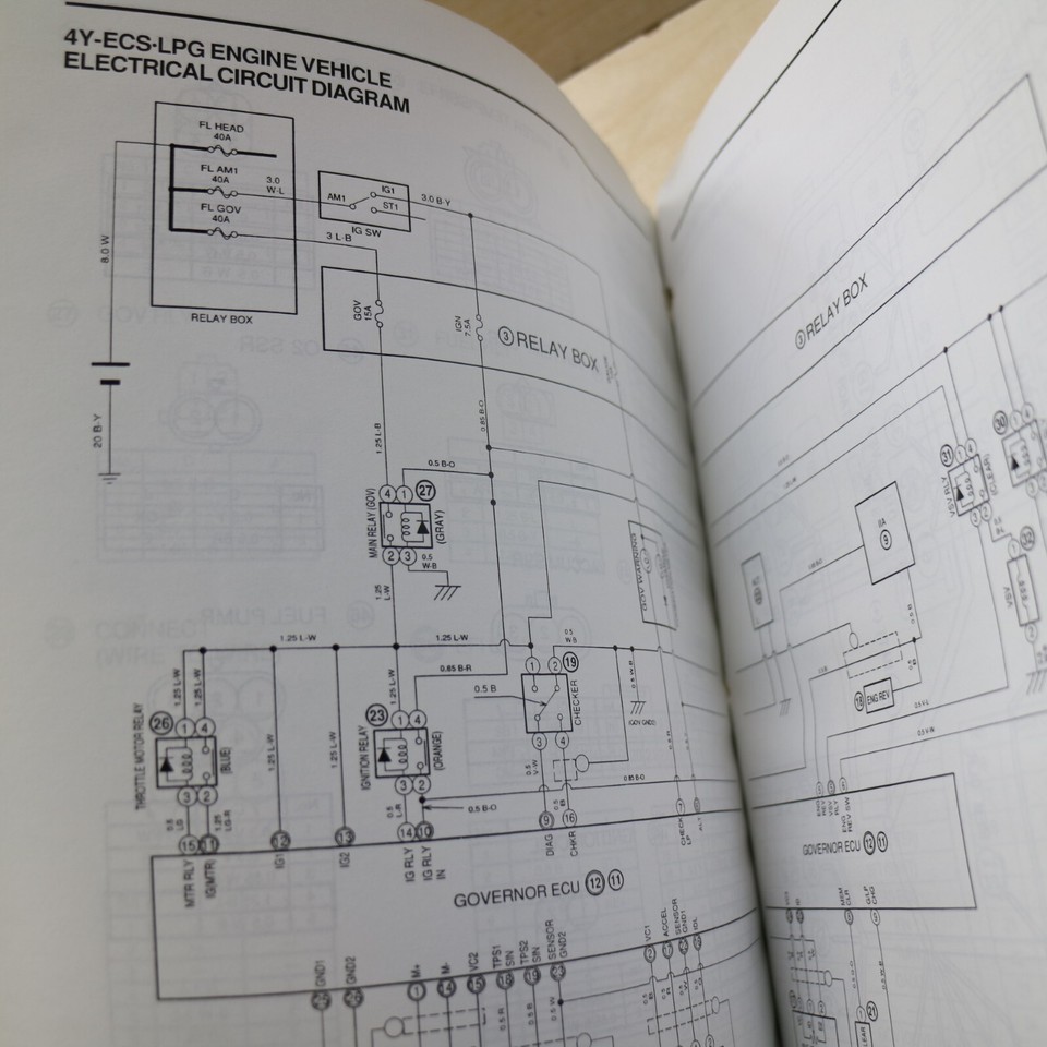 TOYOTA Forklift 4Y-ECS Engine Repair Shop Service Manual SUPPLEMENT ...