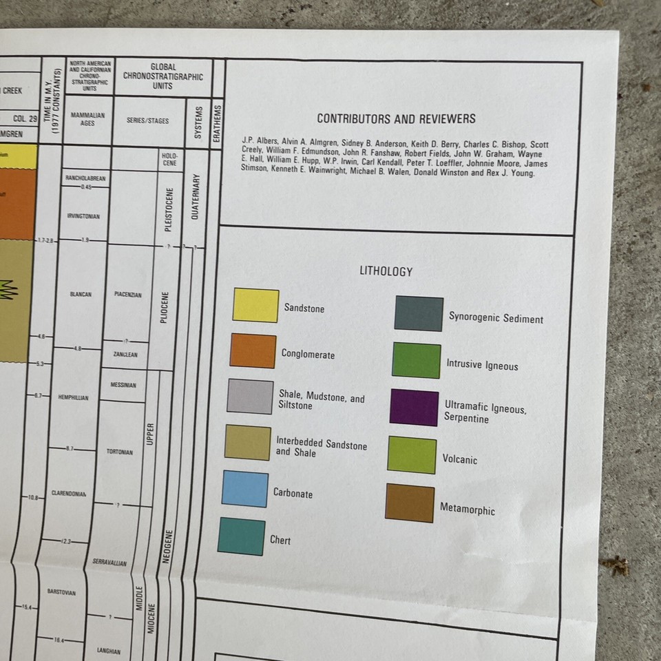 COSUNA Geologic Stratigraphic Correlation Chart northern California ...