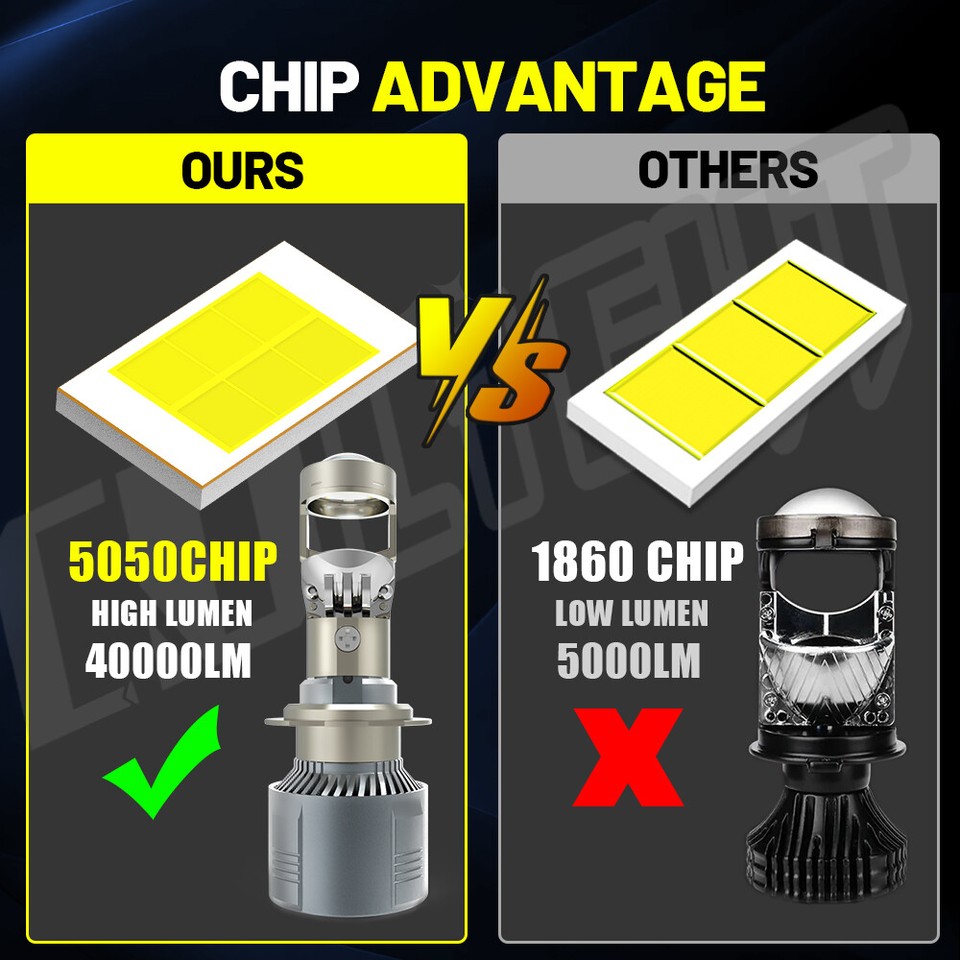 2Pcs H4/H7/H11 Mini Bi-LED Projector Lens LED Headlight Hi-Lo Beam ...