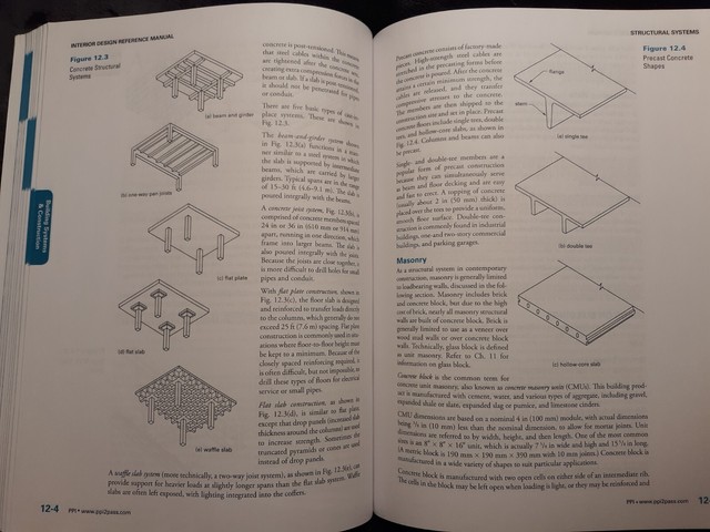 PPI Interior Design Reference Manual, 6th Edition - a Complete NCDIQ ...