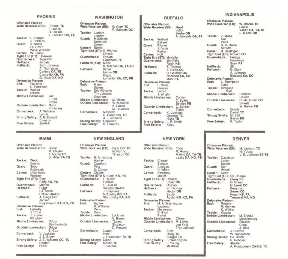 1991 APBA Football w/ XF 37 Card Team Set - BUFFALO BILLS | eBay UK