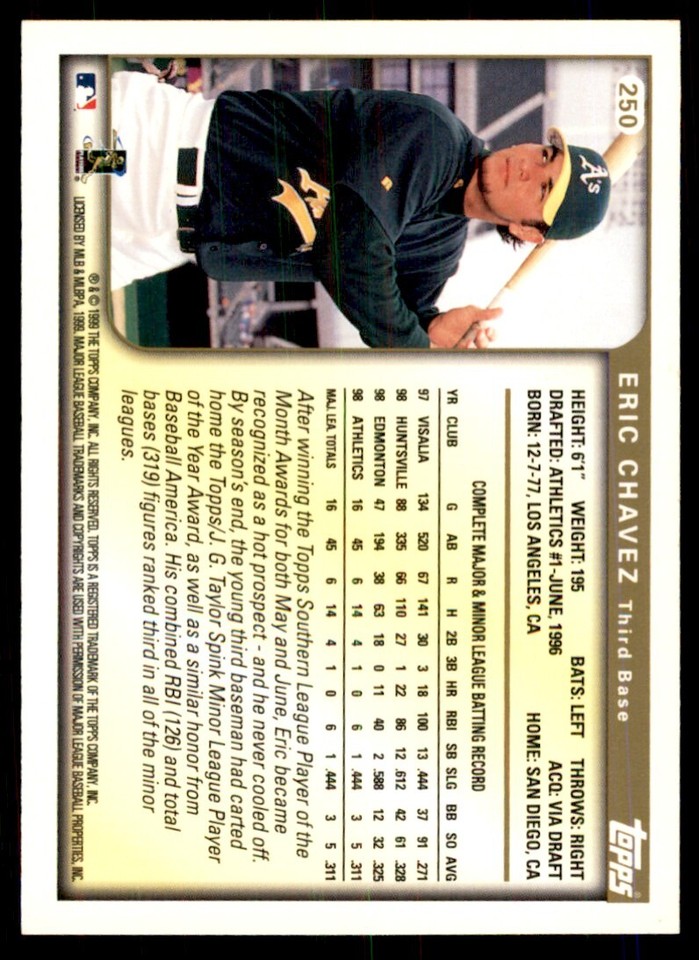 1999 Topps Eric Chavez Baseball Cards #250 | eBay