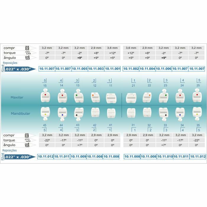 Morelli Dental Orthodontic Ceramic Aesthetic Brackets Braces Case 20pcs ...