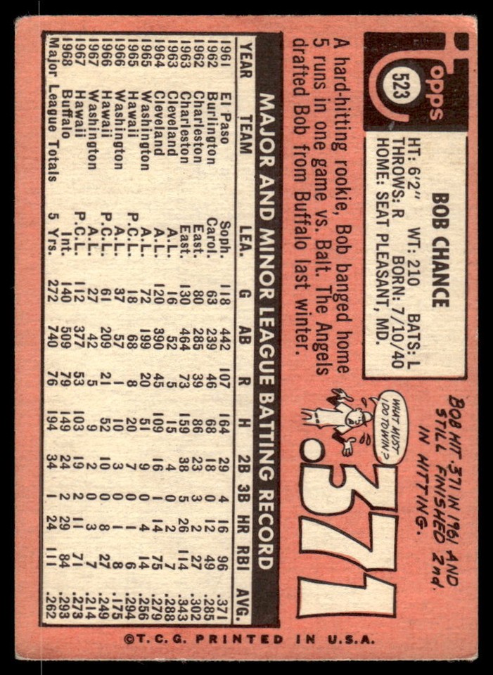 1969 Topps Bob Chance #523 California Angels Baseball Card | eBay