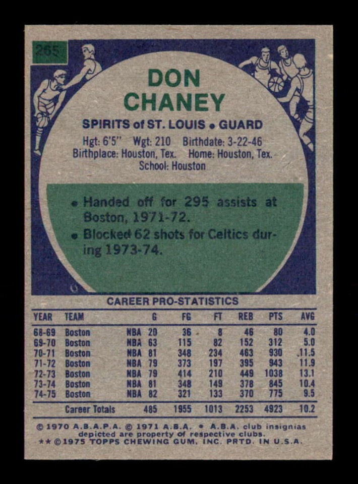 1975 Topps #265 Don Chaney NM/NM+ X3312343 | eBay