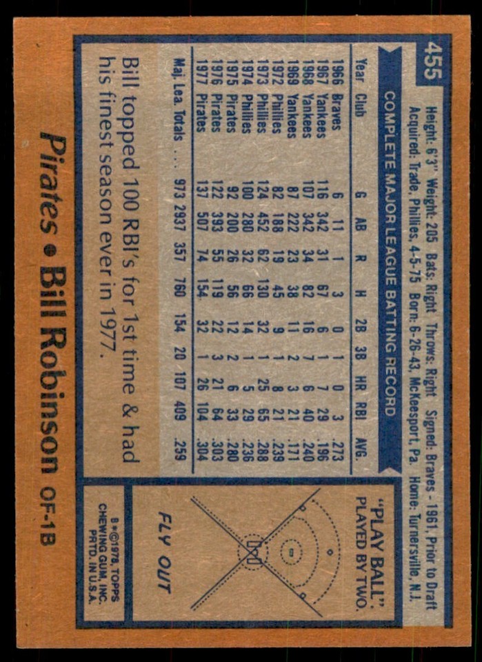 1978 Topps Bill Robinson Baseball Cards #455 | eBay
