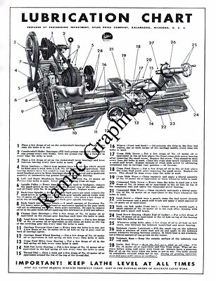 Atlas Lathe Lubrication chart FREE SHIPPING LOWER 48 NICE POSTER FOR ...