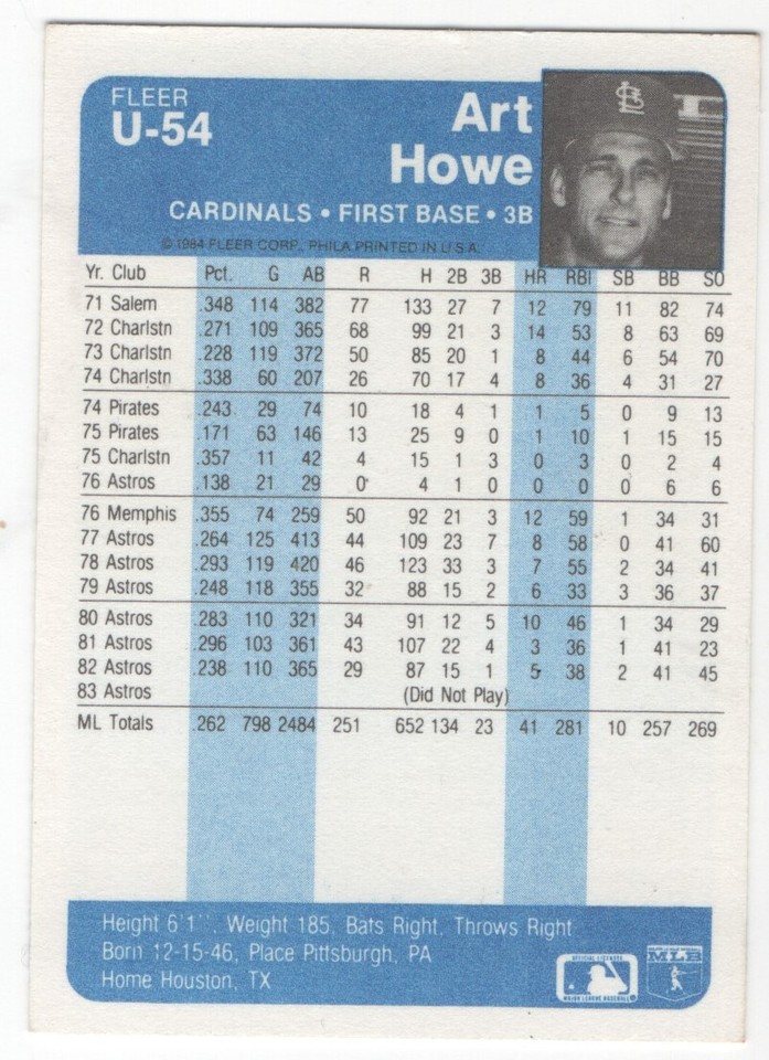 Art Howe St Louis Cardinals 1984 Fleer #U-54 | eBay