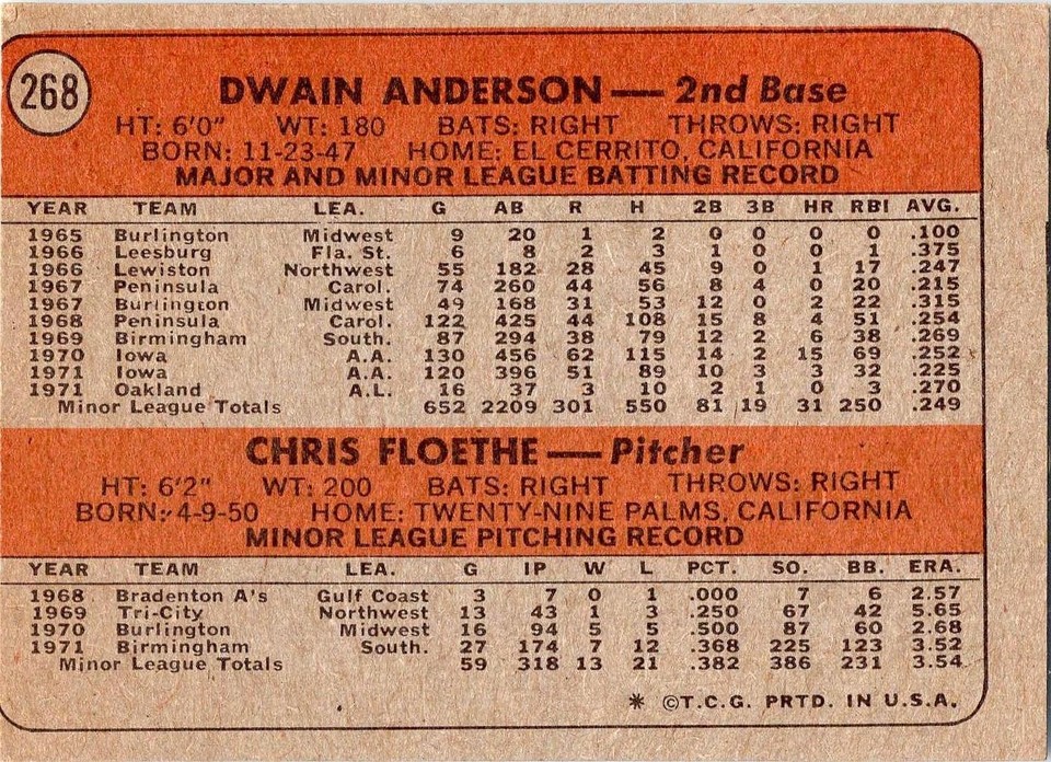 1972 Topps #268 Athletics Rookie Stars Dwain Anderson / Chris Floethe ...