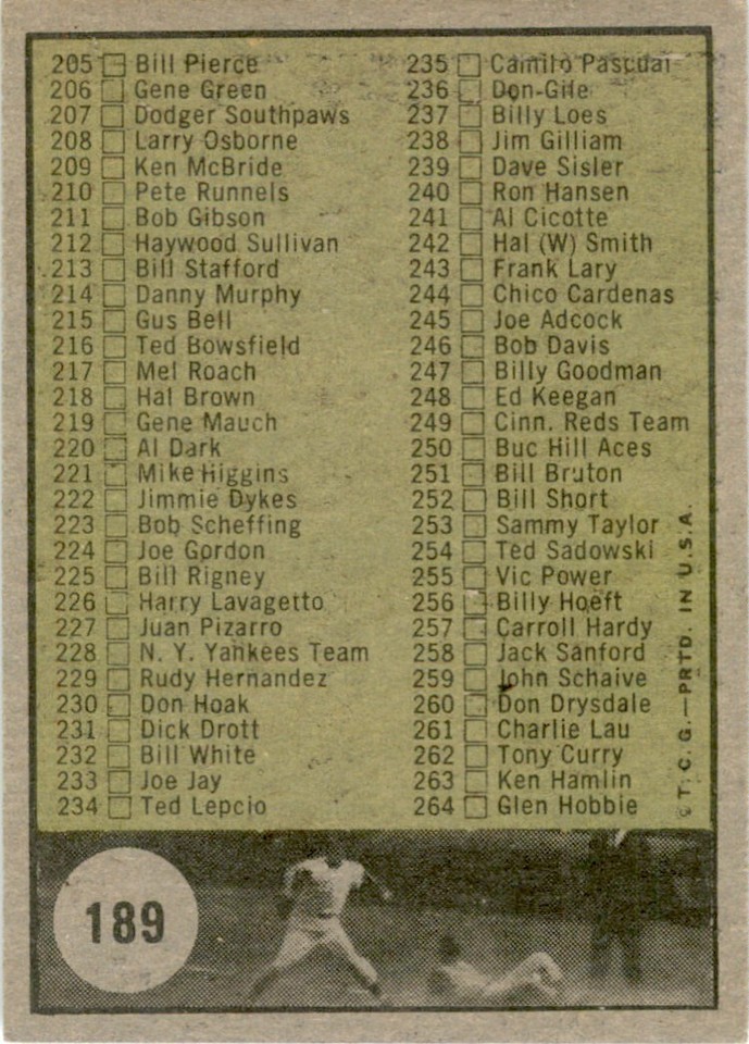 1961 Topps Baseball Checklist 177-264 3rd Series (A) #189 | eBay