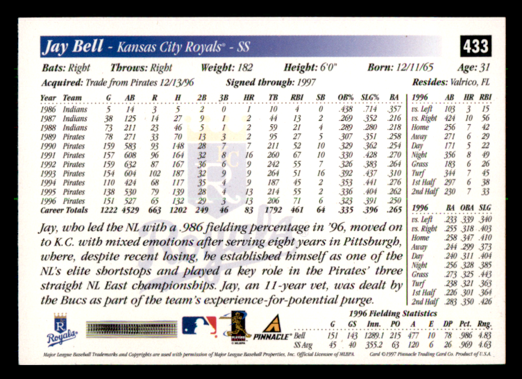 1997 Score Jay Bell #433 Kansas City Royals | eBay