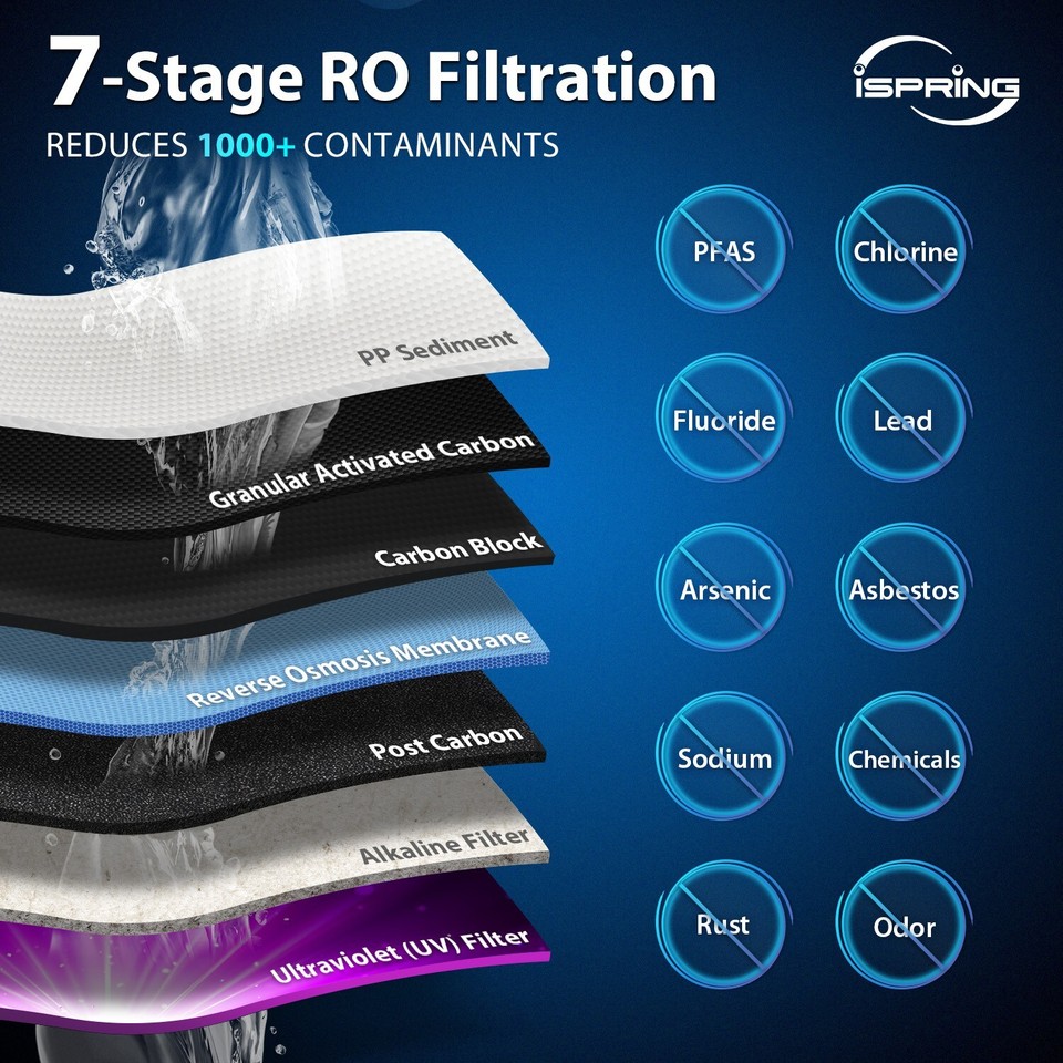 iSpring RCC7AK-UVBLK NSF Certified 7-Stage Reverse Osmosis System ...