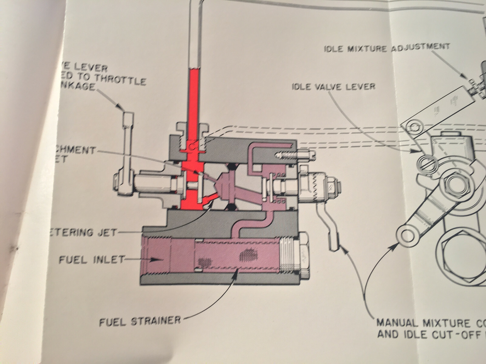 Bendix Rs-10b2 Fuel Injection System for Beech Model 18 Operation ...