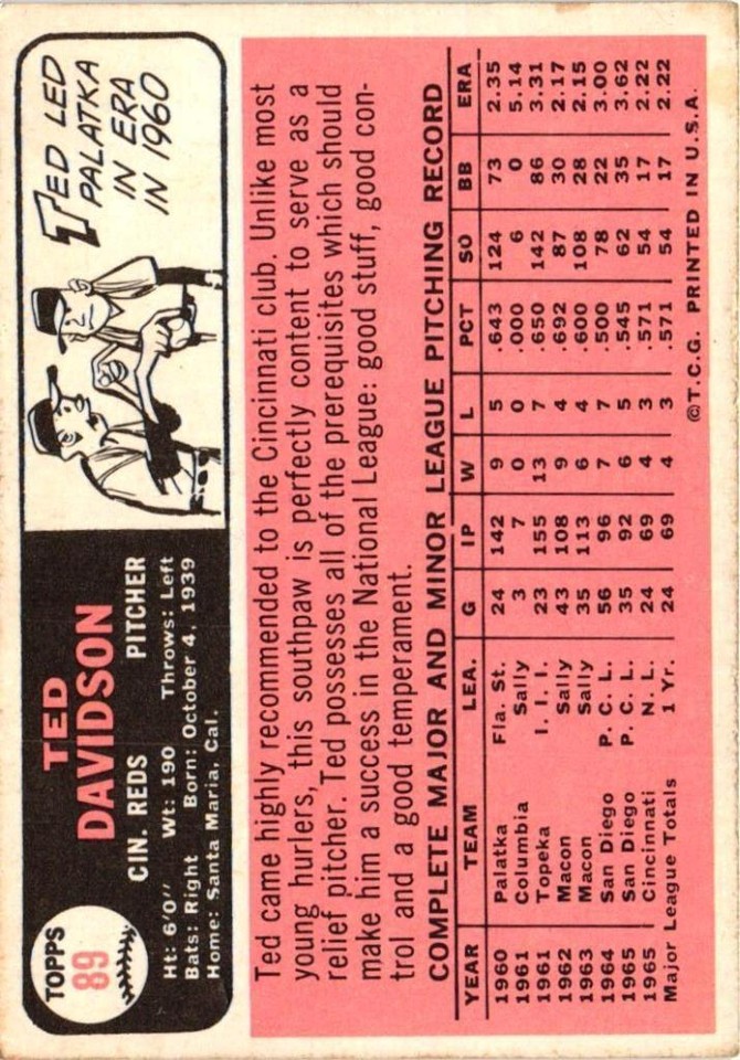 TED DAVIDSON 1966 Topps #89 FREE SHIP 50% OFF B1001R3S28P6 | eBay