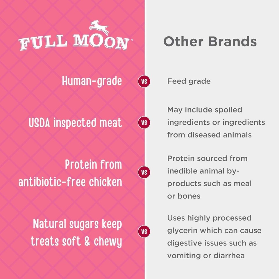 Full Moon Chicken Strips Healthy All Natural Dog Treats Human Grade ...
