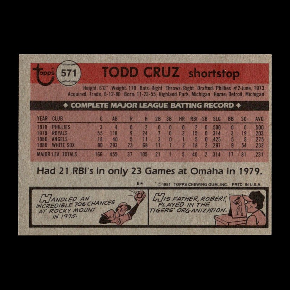 Todd Cruz 1981 Topps Chicago White Sox #571 Nice! | eBay