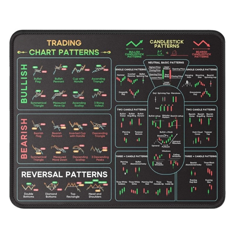 Stock Market Invests Day Traders Trading Mouse Pad Chart Pattern Cheats ...