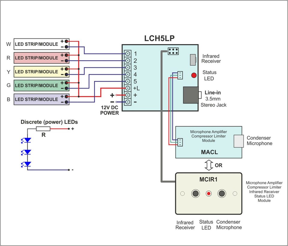 5 Channel LED Controller, Chaser, Sequencer, Sound Activated Music ...