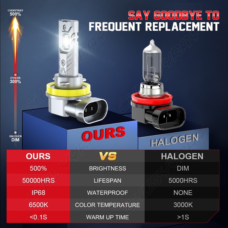 For Subaru WRX 2015-2021 Combo 6x 2Side 6000K LED Headlight + Fog Bulbs ...